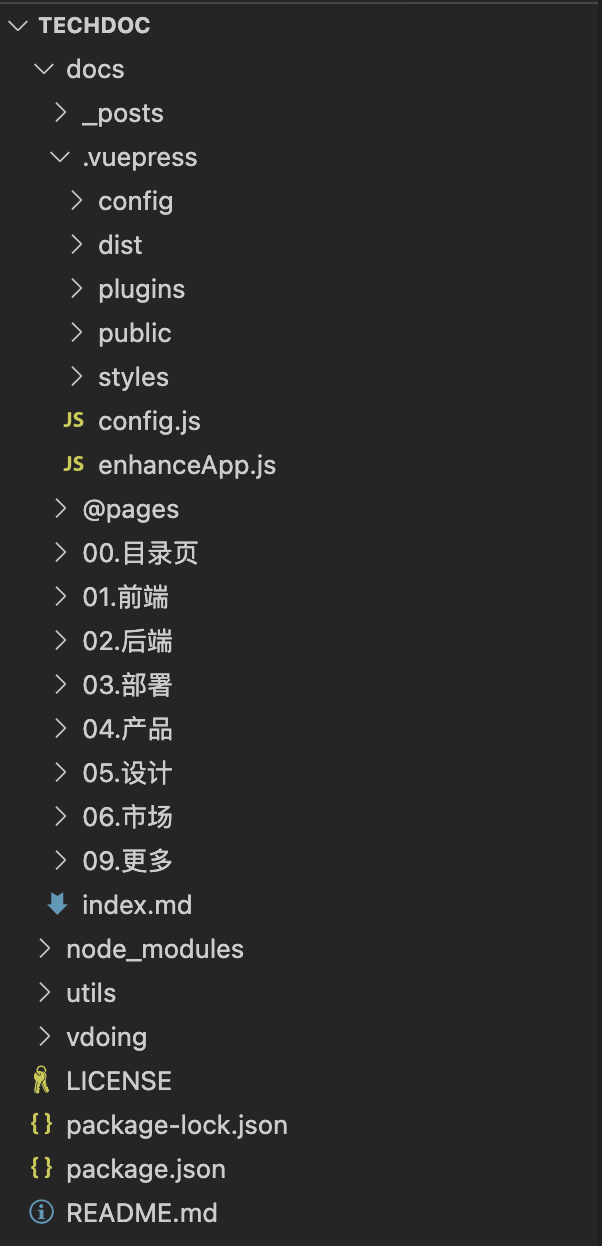 文档编写说明 | 睿阳知识库
